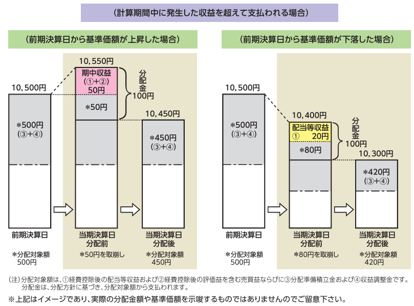 【日本 連続増配】iFreeNEXT 日経連続増配株指数が爆誕、信託報酬は年0.451％【日本版VIG】